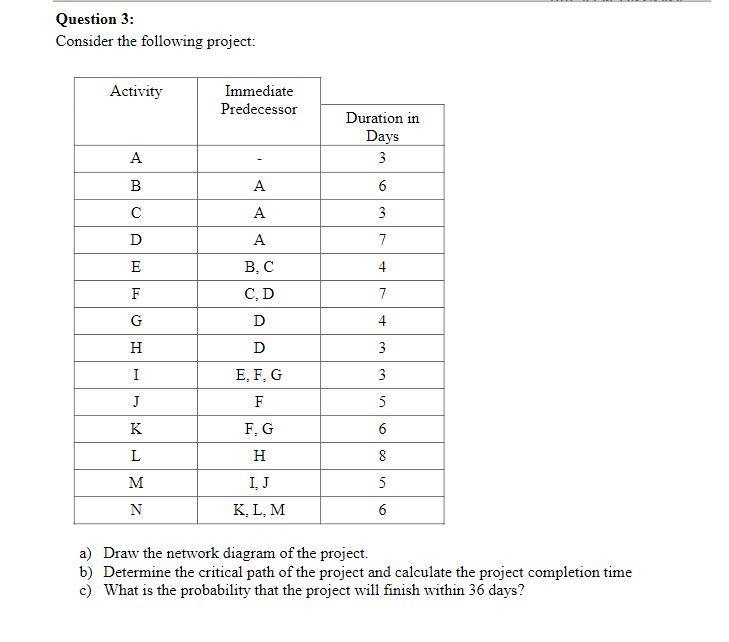 Solved Question 3: Consider the following project: Activity | Chegg.com