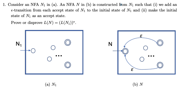 Solved Consider an NFA N1 in (a). An NFA N in (b) is | Chegg.com