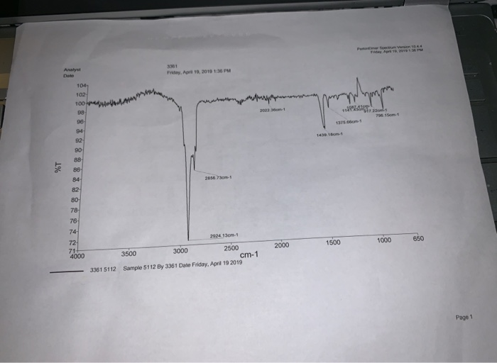 Solved Compare the IR spectrum of the distillate with the IR | Chegg.com