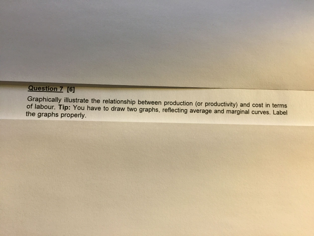 Solved Question 7 [6] Graphically illustrate the | Chegg.com