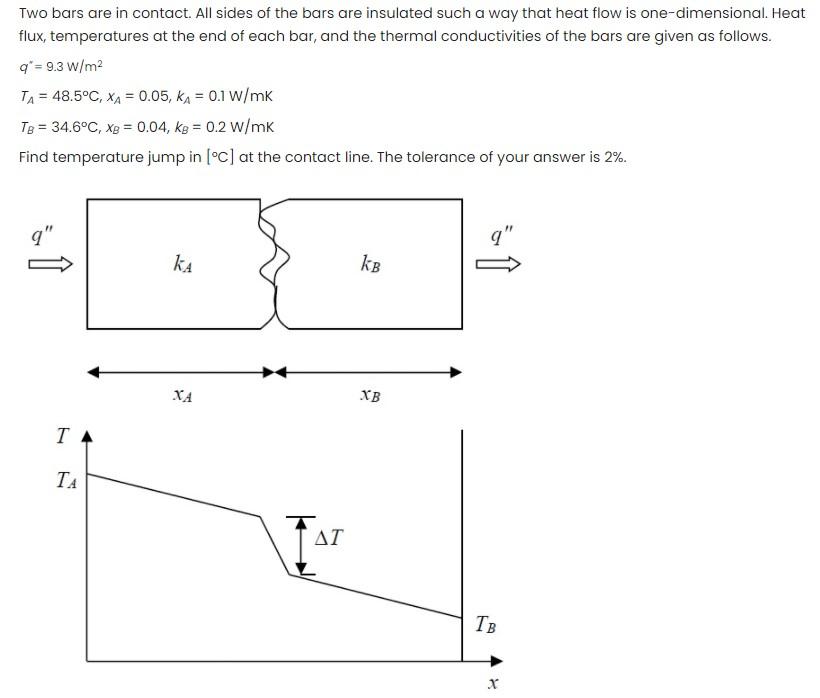 Solved Two bars are in contact. All sides of the bars are | Chegg.com