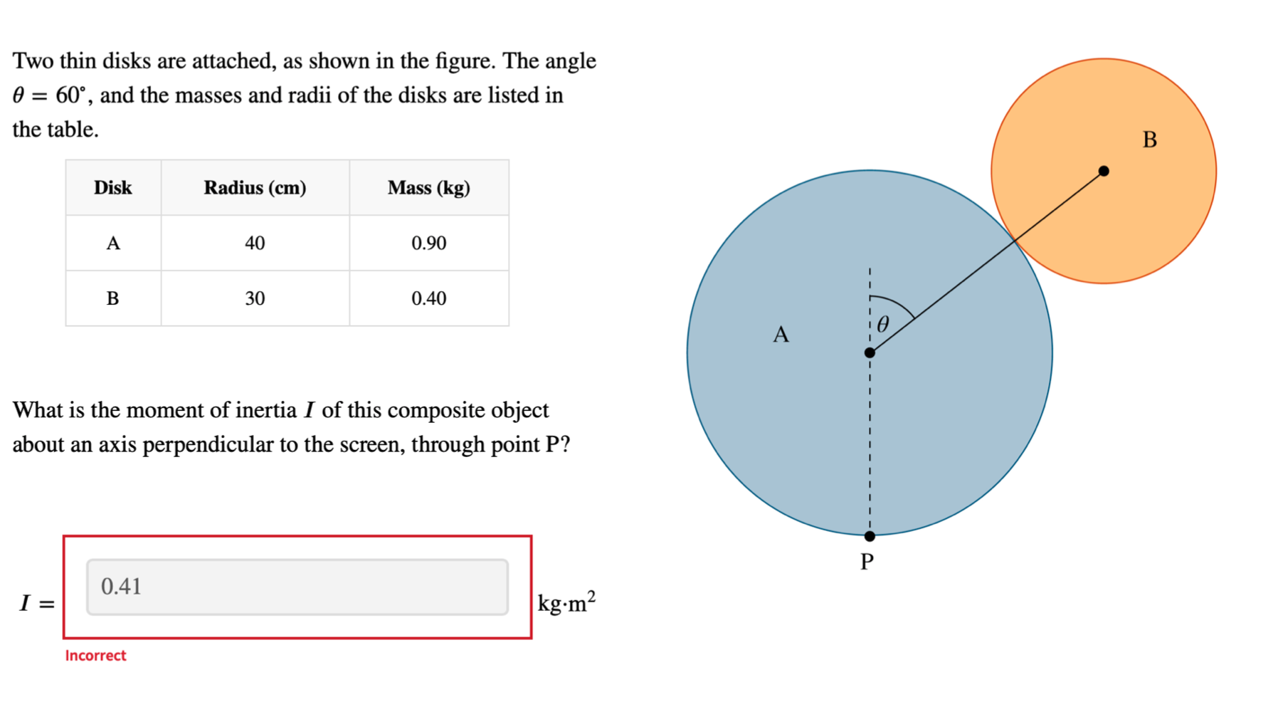 Solved Two thin disks are attached, as shown in the figure. | Chegg.com