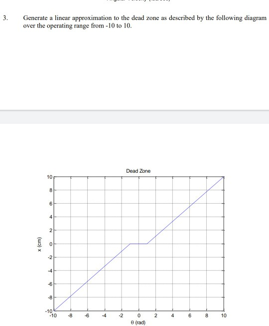 Solved 3. Generate a linear approximation to the dead zone | Chegg.com