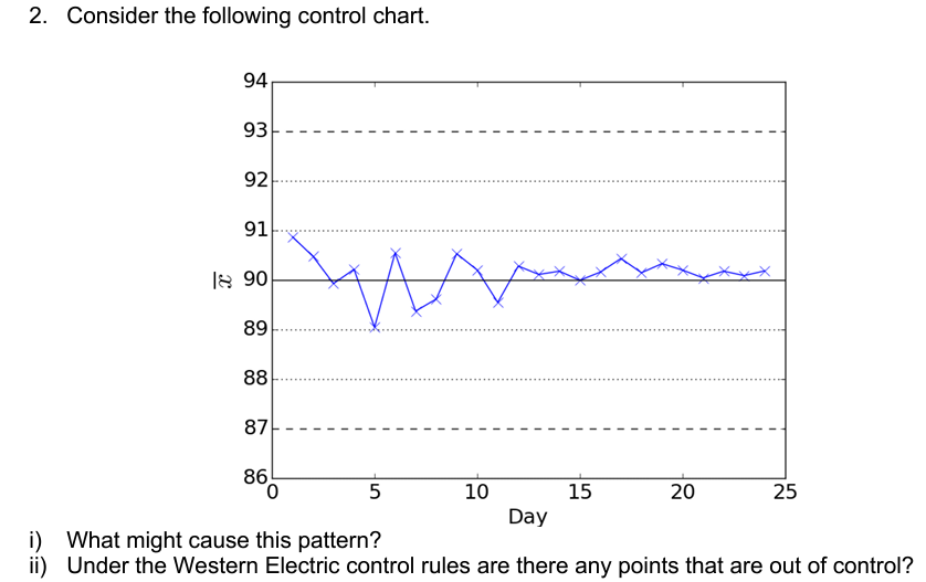 Solved all the data given for the question is provided, | Chegg.com