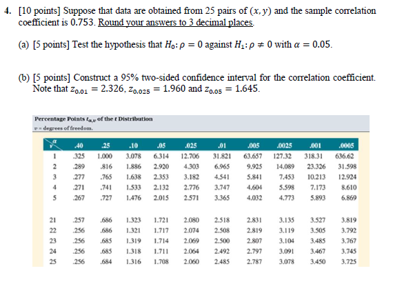 Solved [10 points] Suppose that data are obtained from 25 | Chegg.com