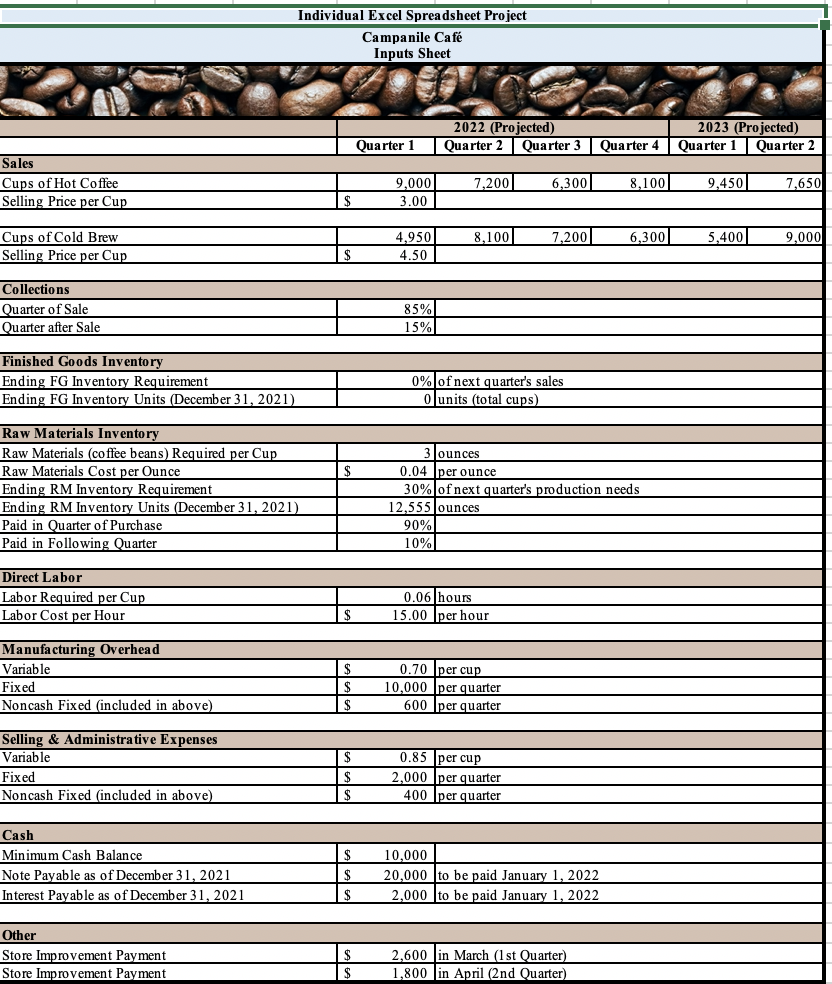 Solved Individual Excel Spreadsheet Project Campanile Café | Chegg.com