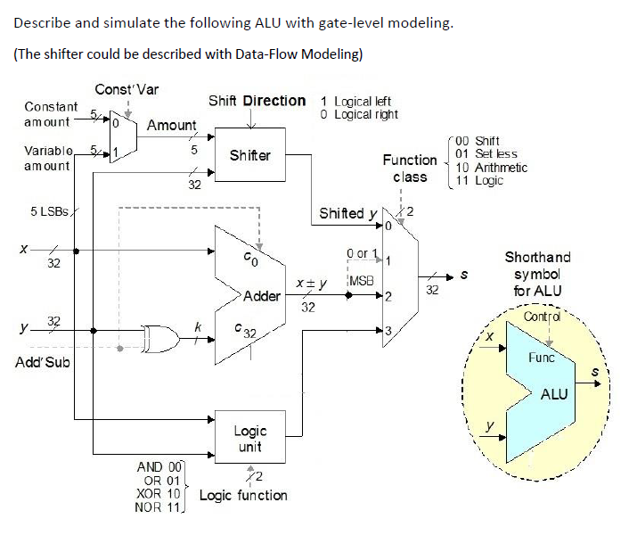 I need the verilog hdl code and simulation with gate | Chegg.com
