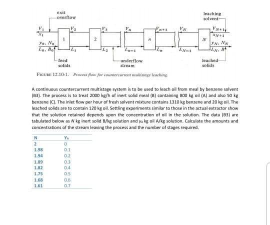 Solved exit overflow leaching solvent V Vat VN VN+ Vi * yo. | Chegg.com