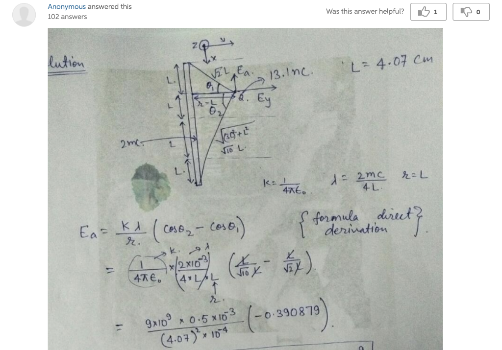 Solved What is the electric force from the rod on the point | Chegg.com