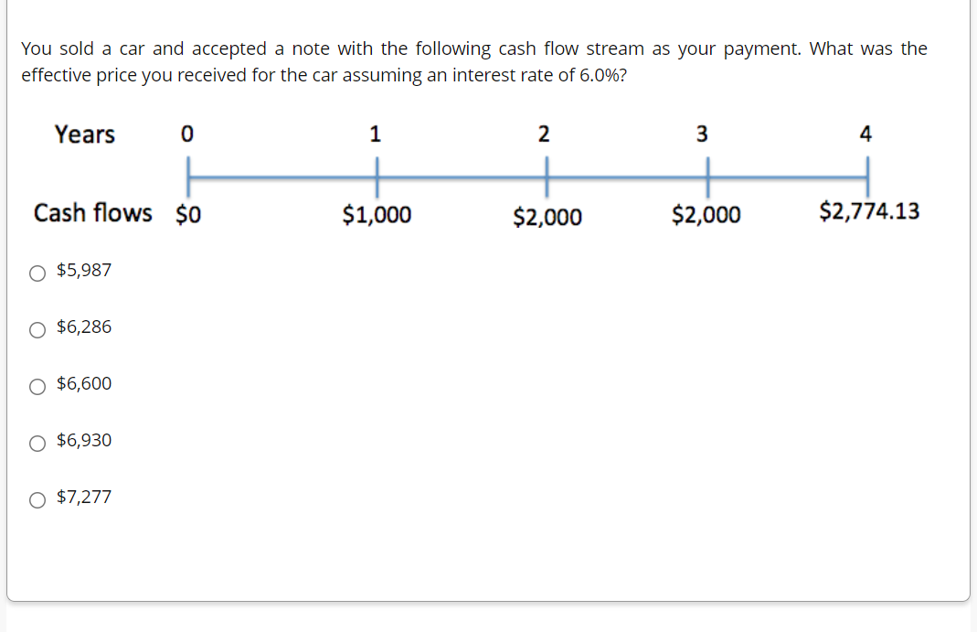 Solved You sold a car and accepted a note with the following | Chegg.com