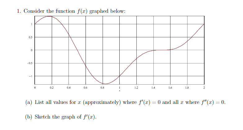 Solved 1. Consider the function f(x) graphed below: (a) List | Chegg.com