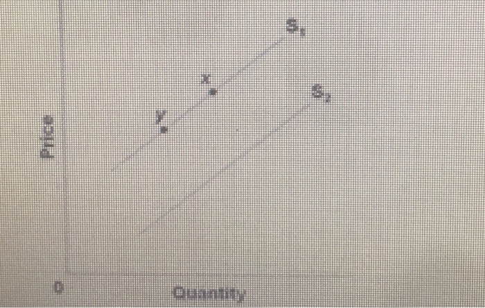 Solved 59. Refer to the above diagram. An increase in | Chegg.com