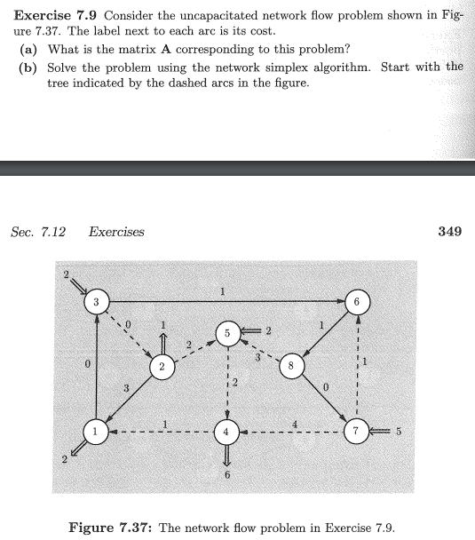 Exercise 7.9 Consider the uncapacitated network flow | Chegg.com