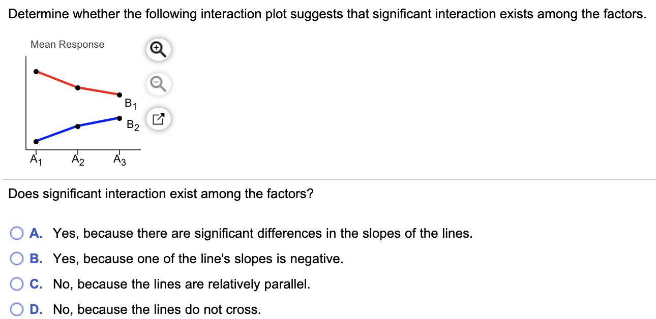 Solved Determine Whether The Following Interaction Plot