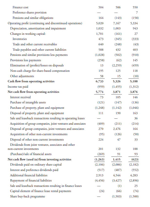 Solved Example#1 This presents the consolidated cash flow | Chegg.com