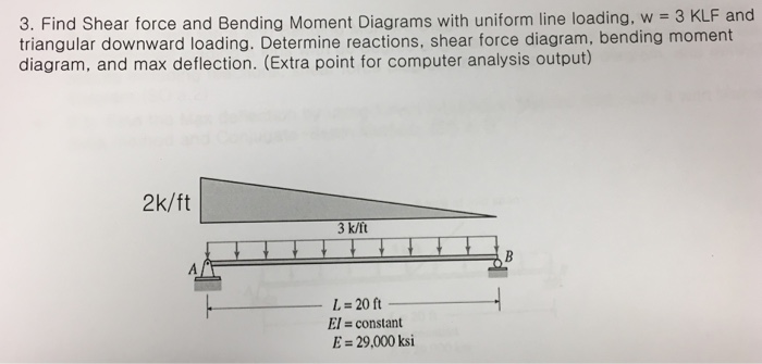 Solved Find Shear force and Bending Moment Diagrams with | Chegg.com