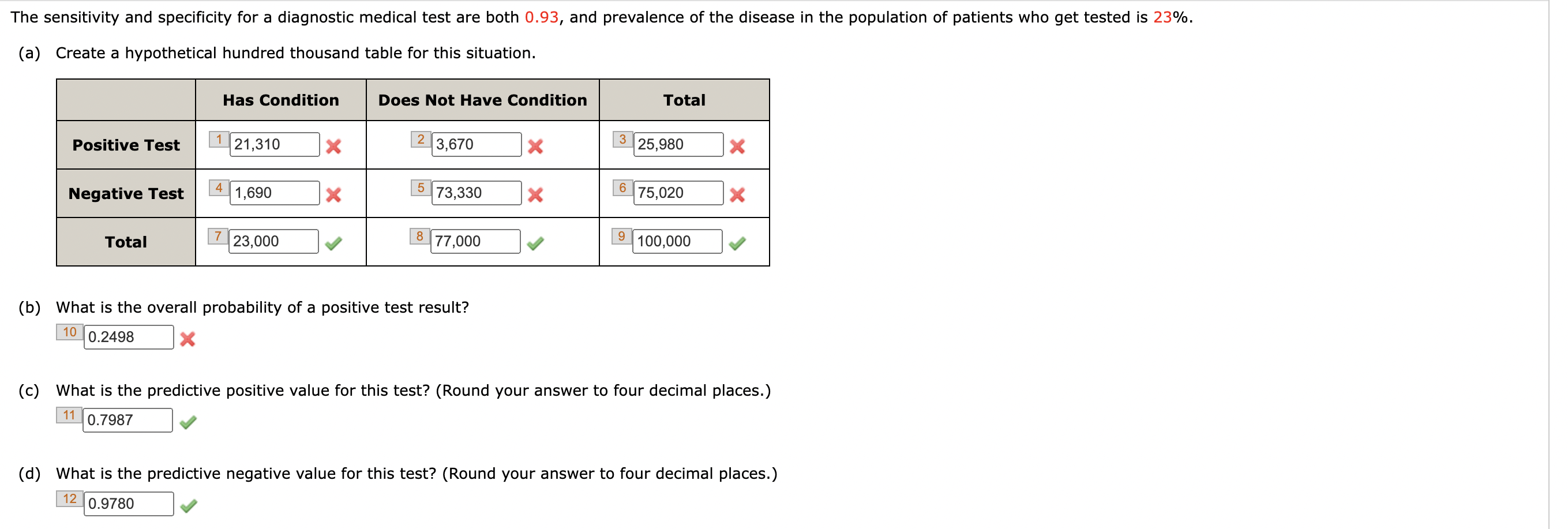 Solved The sensitivity and specificity for a diagnostic | Chegg.com