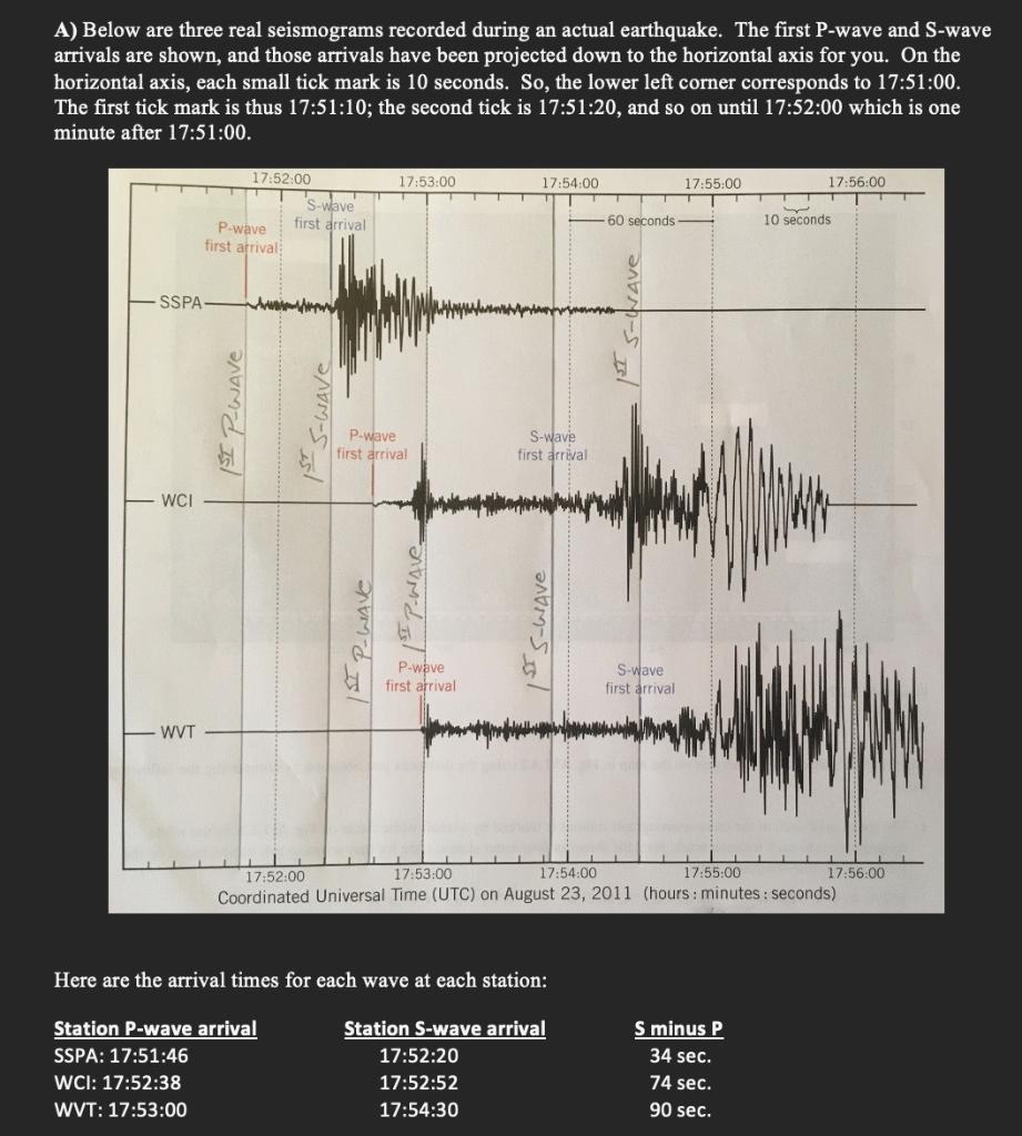 Solved A) Below are three real seismograms recorded during | Chegg.com