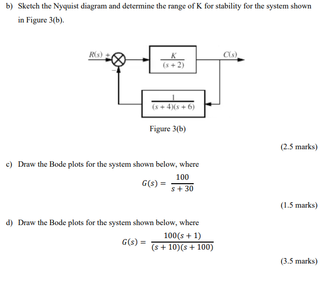 Solved b) Sketch the Nyquist diagram and determine the range | Chegg.com