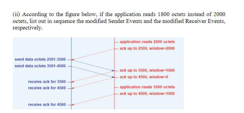 Solved Question 4. TCP flow control: [20 marks] (1) | Chegg.com