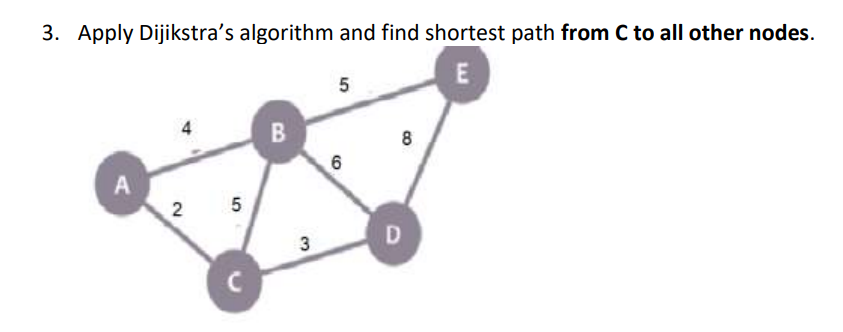 Solved 3. Apply Dijikstra's algorithm and find shortest path | Chegg.com