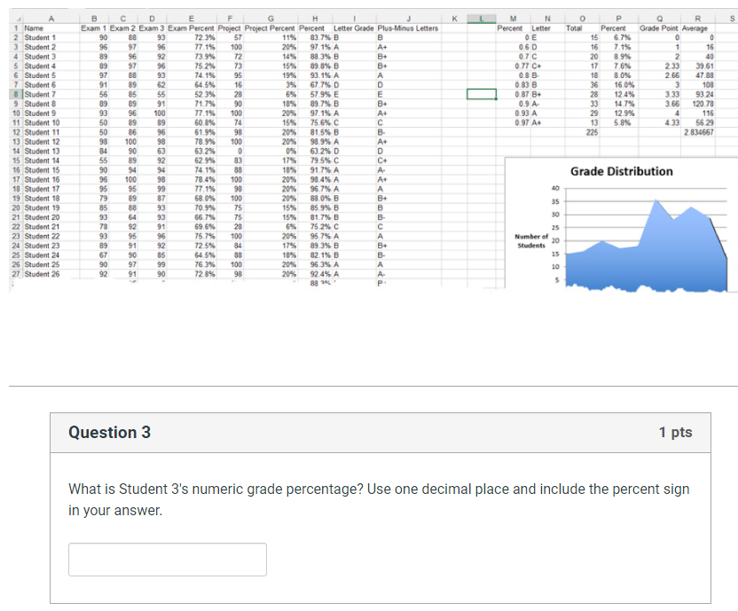 Solved What is Student 3's numeric grade percentage? Use one | Chegg.com