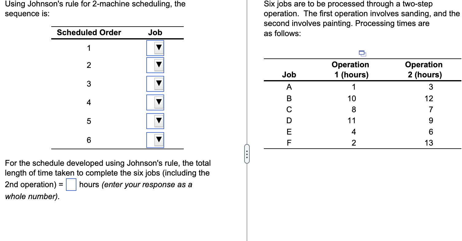 Solved Using Johnson's rule for 2-machine scheduling, the | Chegg.com