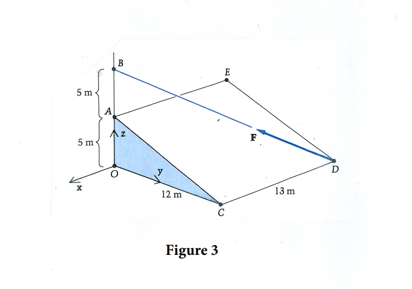 Solved A 200 N force F acts at point D toward point B, as | Chegg.com