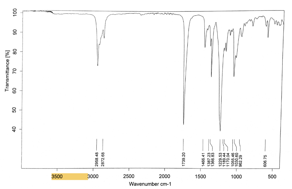 Solved What information from the IR spectrum indicates that | Chegg.com