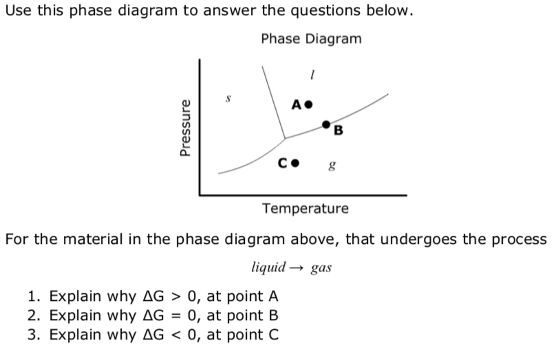 Solved Use this phase diagram to answer the questions below. | Chegg.com