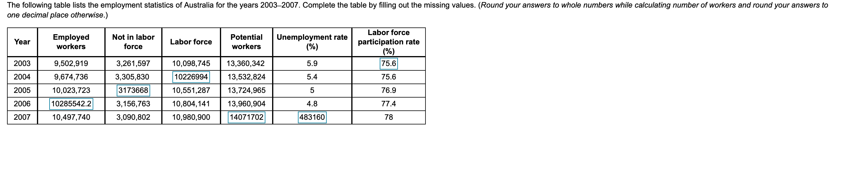 Solved The following table lists the employment statistics | Chegg.com