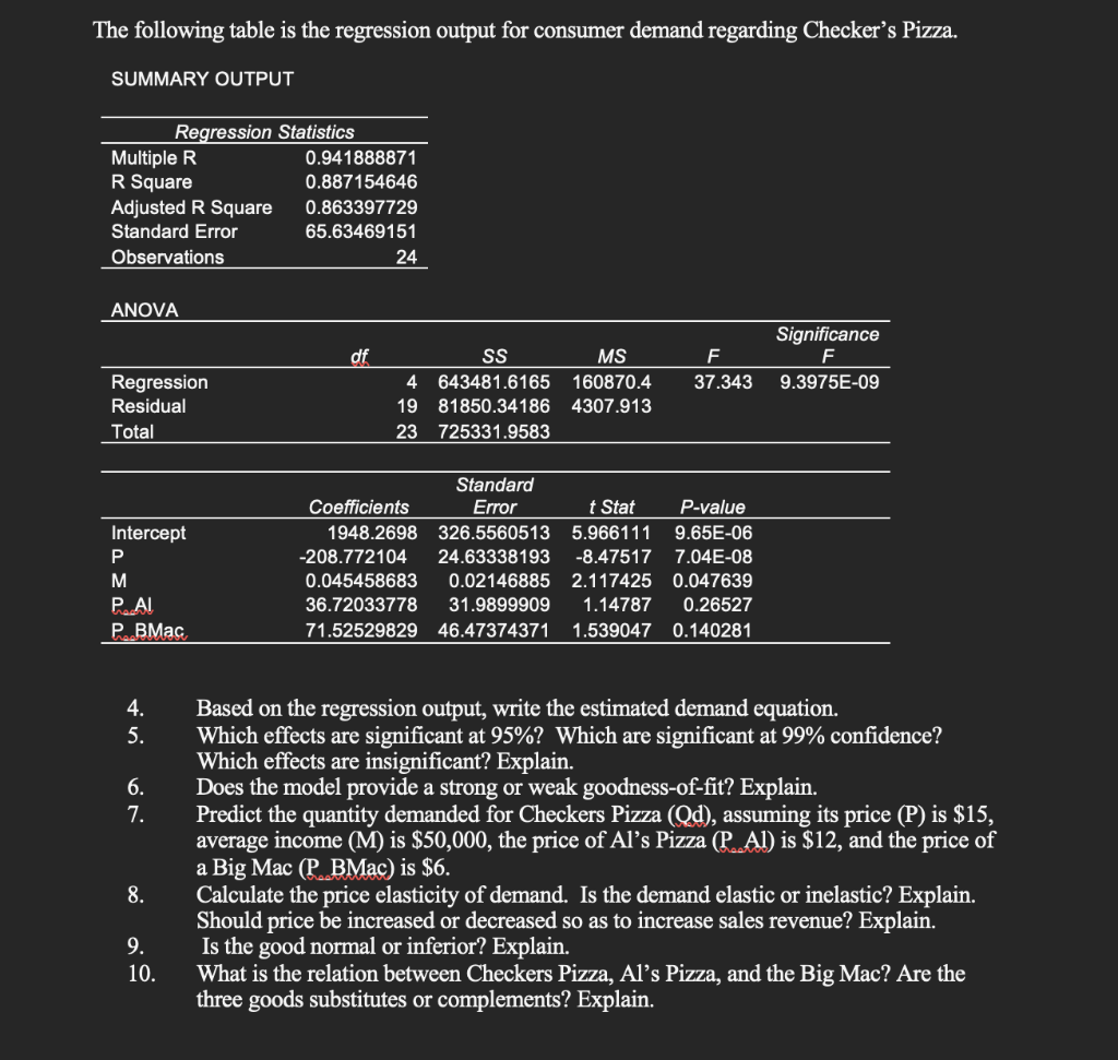 Solved SUMMARY OUTPUT ANOVA 4. Based on the regression | Chegg.com