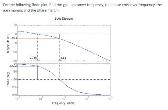Solved Question 9 Need help finding the gain crossover | Chegg.com