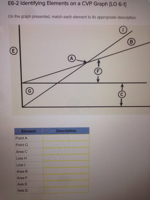 On the graph presented, match each element to its | Chegg.com On the graph presented, match each element to its | Chegg.com