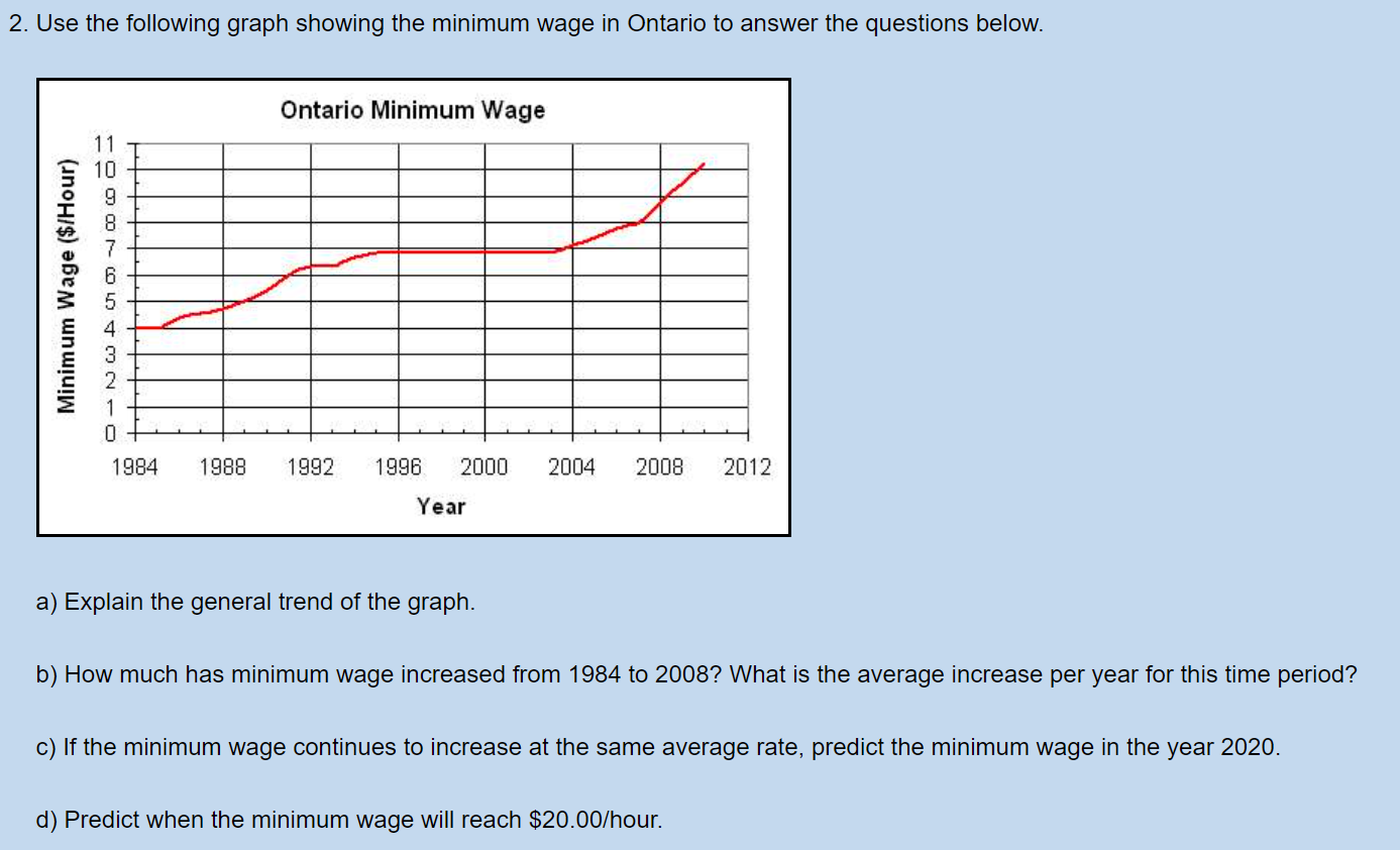 Solved 1. The following graph shows the fuel consumption for | Chegg.com