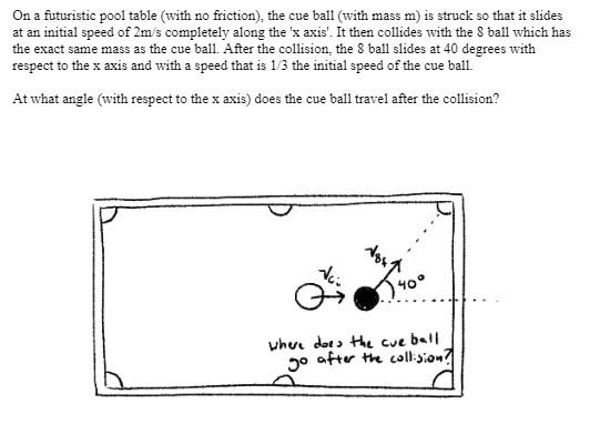 Solved On a futuristic pool table (with no friction), the | Chegg.com
