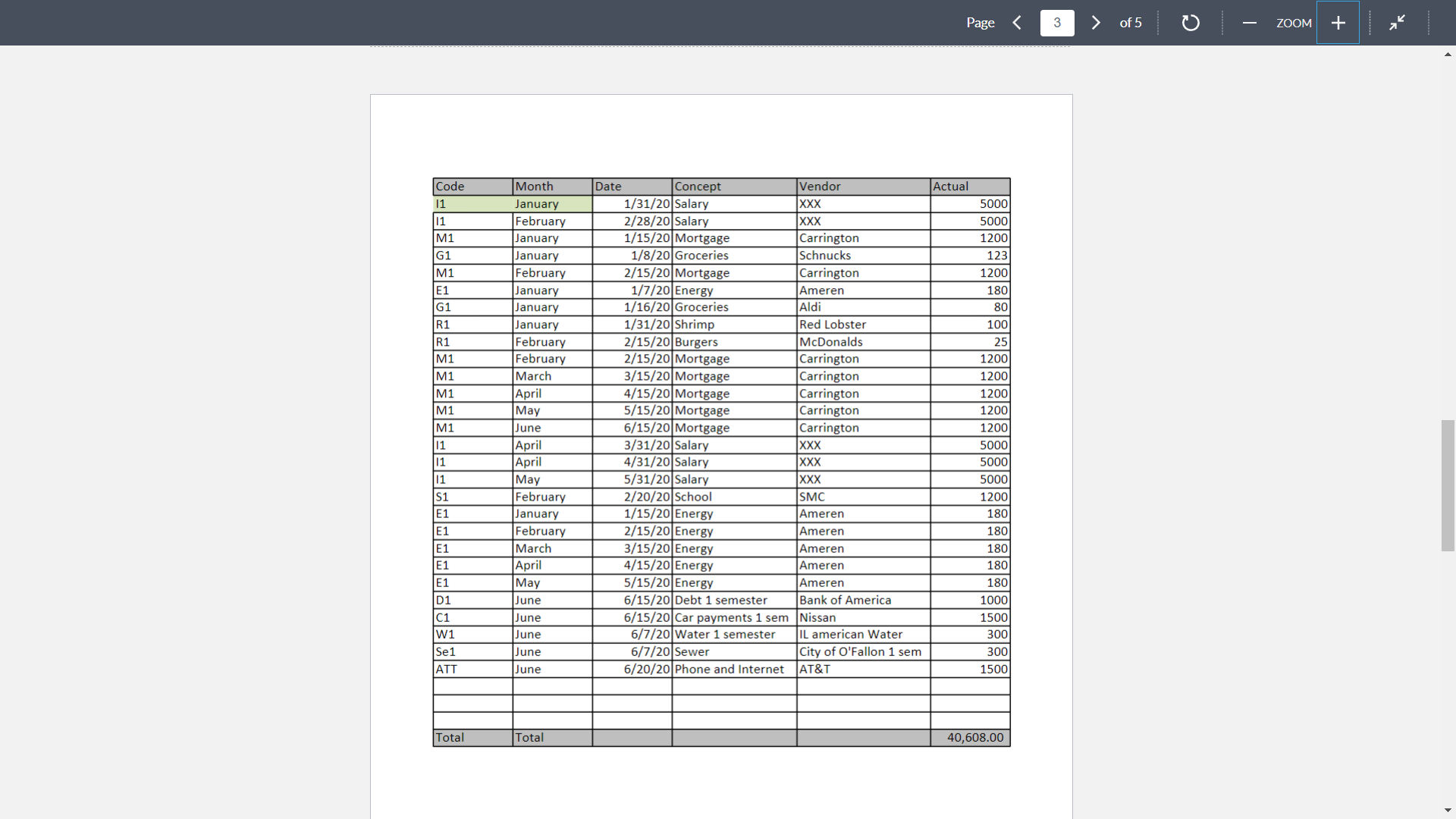 Build your own business project BASED ON “THE | Chegg.com