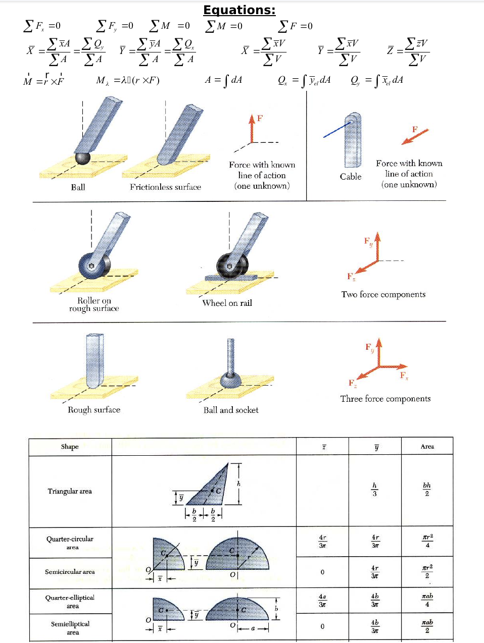 Solved Consider the following frame. By solving a moment | Chegg.com
