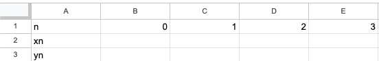 Solved Use Eulers Method To Complete The Table Of Values 