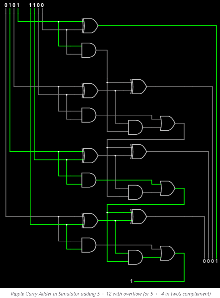 EXAMPLE FOR GATE SYMBOLS**** ****EXAMPLE FOR | Chegg.com