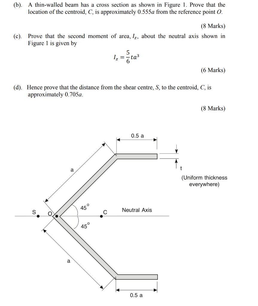 Solved (b). A thin-walled beam has a cross section as shown | Chegg.com