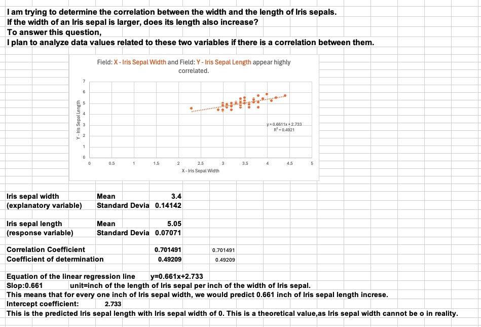 Solved I am trying to determine the correlation between the | Chegg.com