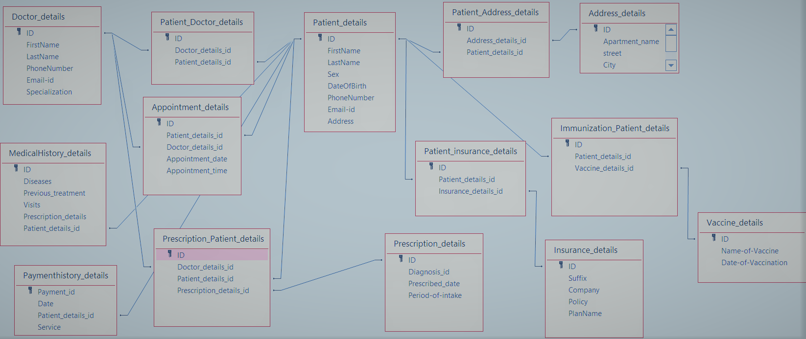 Solved Doctor_details ID FirstName LastName PhoneNumber | Chegg.com