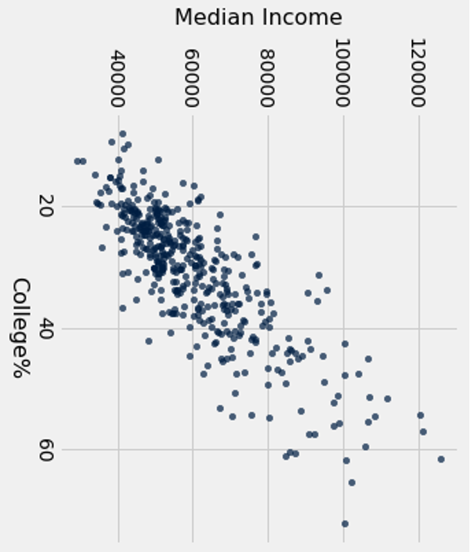 Solved Based only on the graph, which statement(s) must be | Chegg.com