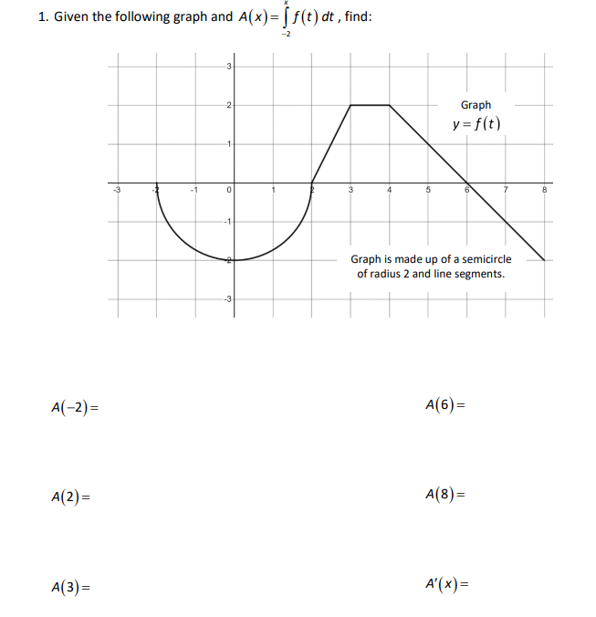 Solved 1. Given the following graph and A(x)= f(t) dt, find: | Chegg.com
