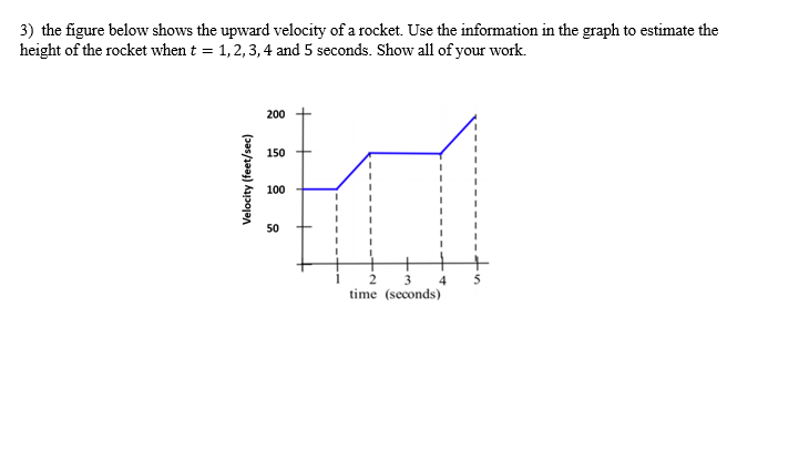 Solved 3) the figure below shows the upward velocity of a | Chegg.com