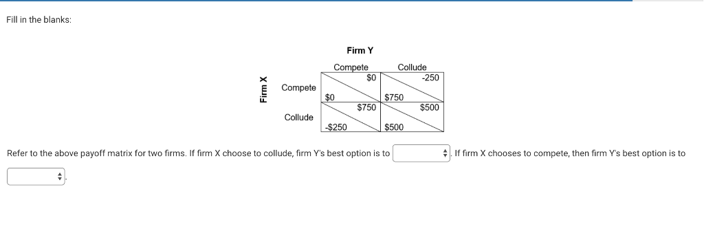 Solved Fill in the blanks: Firm Y Compete Collude $0 -250 E | Chegg.com