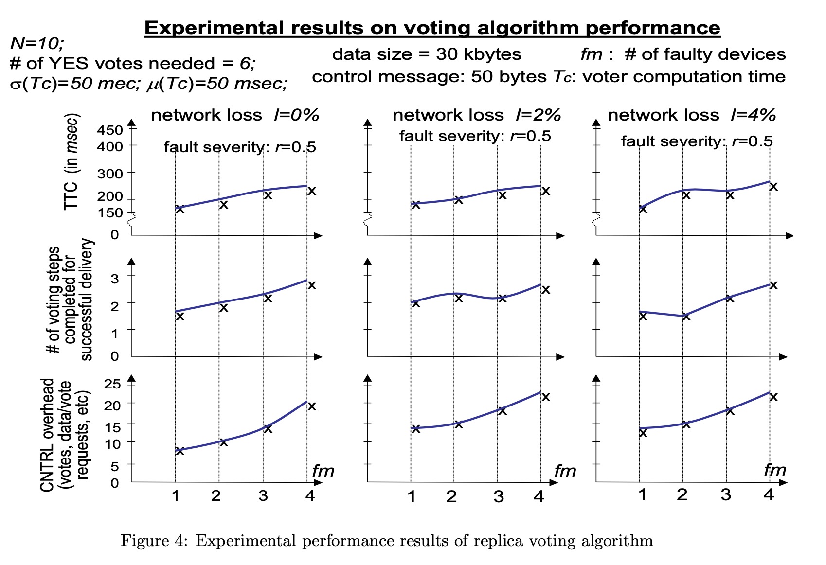 Solved 5. (20 pts) Consider the study of replica voting | Chegg.com