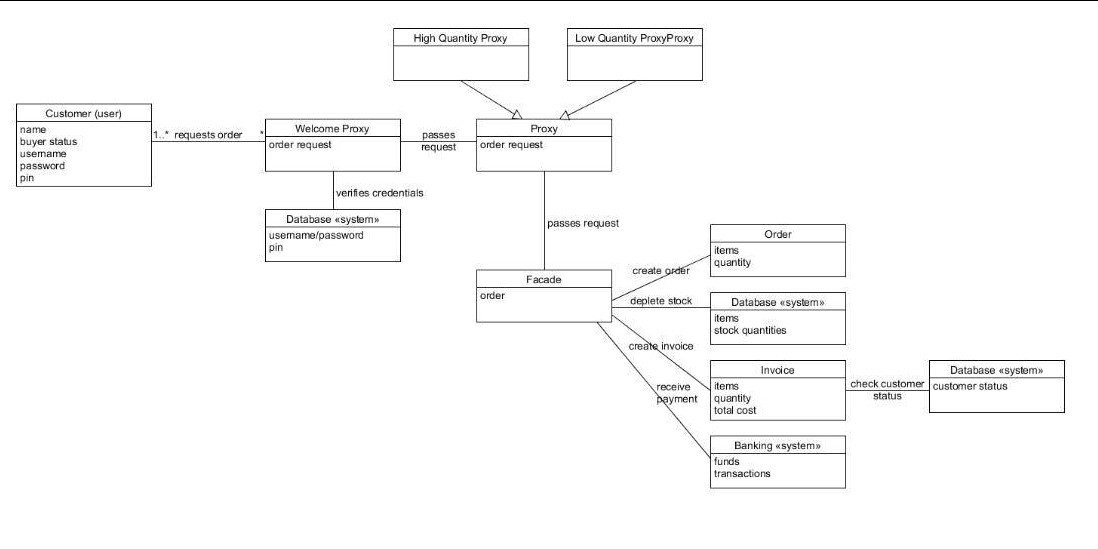 Solved 1) Please combine the three domain model into ONE, | Chegg.com