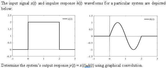 Solved The input signal x(t) ﻿and impulse response h(t) | Chegg.com